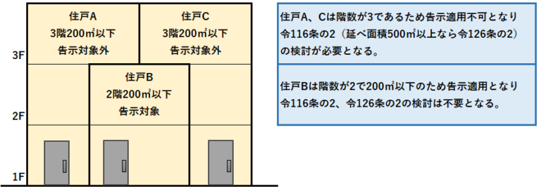 『排煙告示』（平成12年告示1436号）の基本事項と緩和について図解入りで解説 » 確認申請の学校