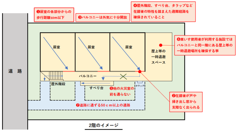 『排煙告示』平成12年告示第1436号。令和6年（2024年）の改正対応版！技術的助言などを図解にして分かりやすく解説 » 確認申請の学校
