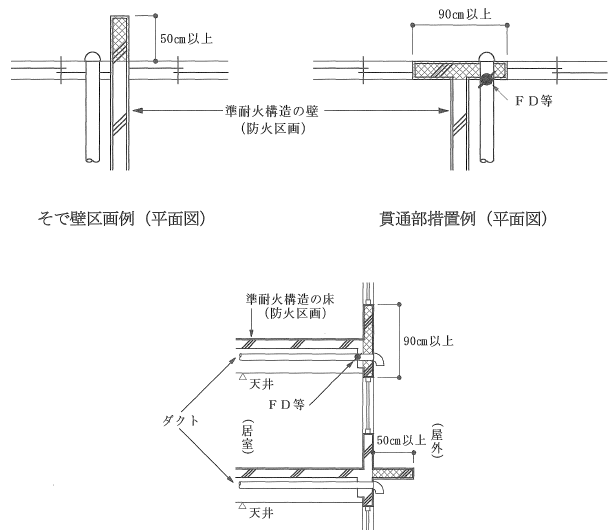 防火区画における『スパンドレル』を図解で分かりやすく解説。 » 確認申請の学校