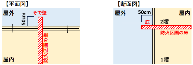 防火区画における『スパンドレル』を図解で分かりやすく解説。 » 確認申請の学校